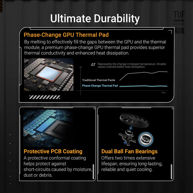 ASUS TUF NVIDIA GeForce RTX 5070 Ti | ShopSimon